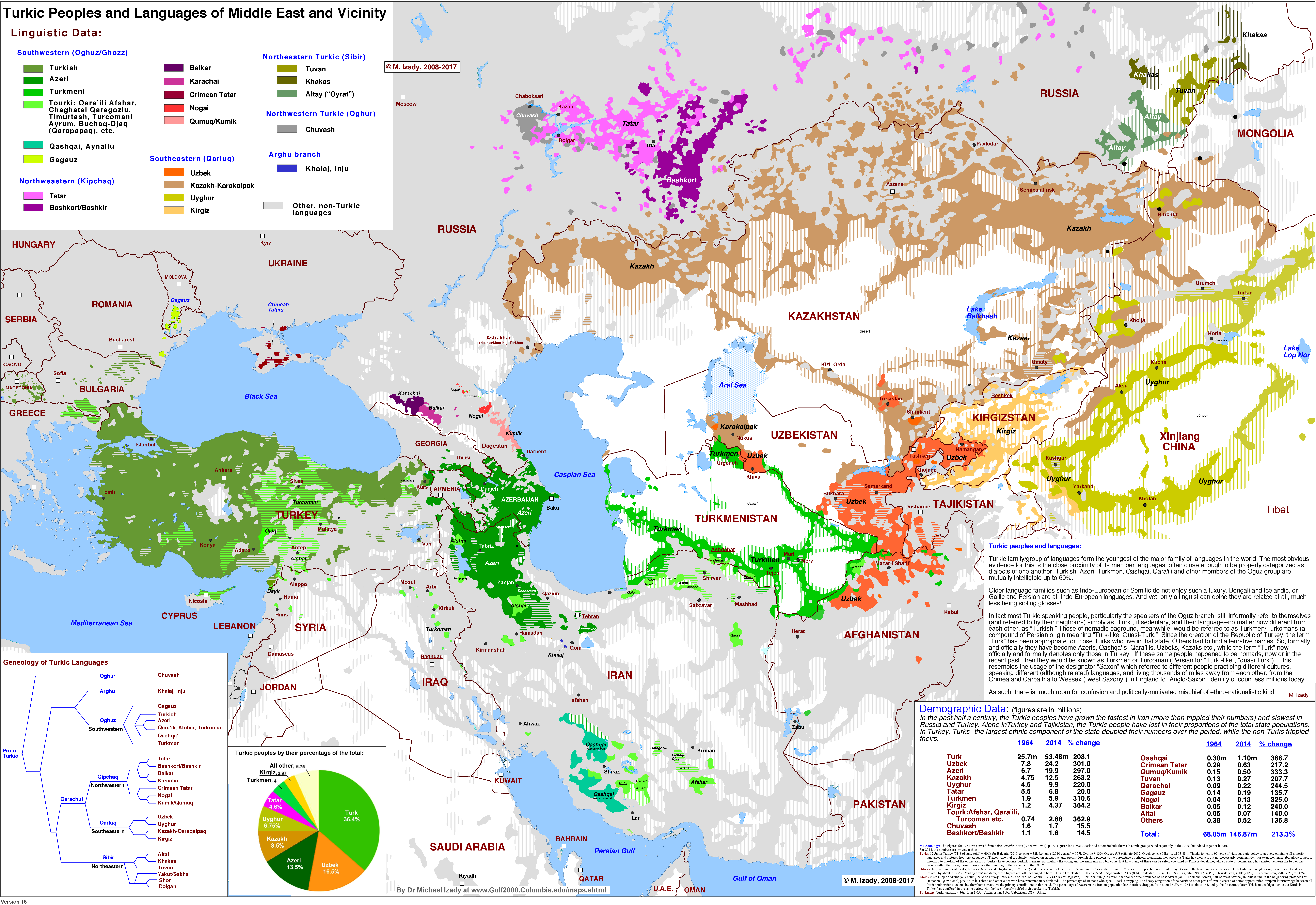 CENTRAL ASIA / TURKIC LANGUAGES